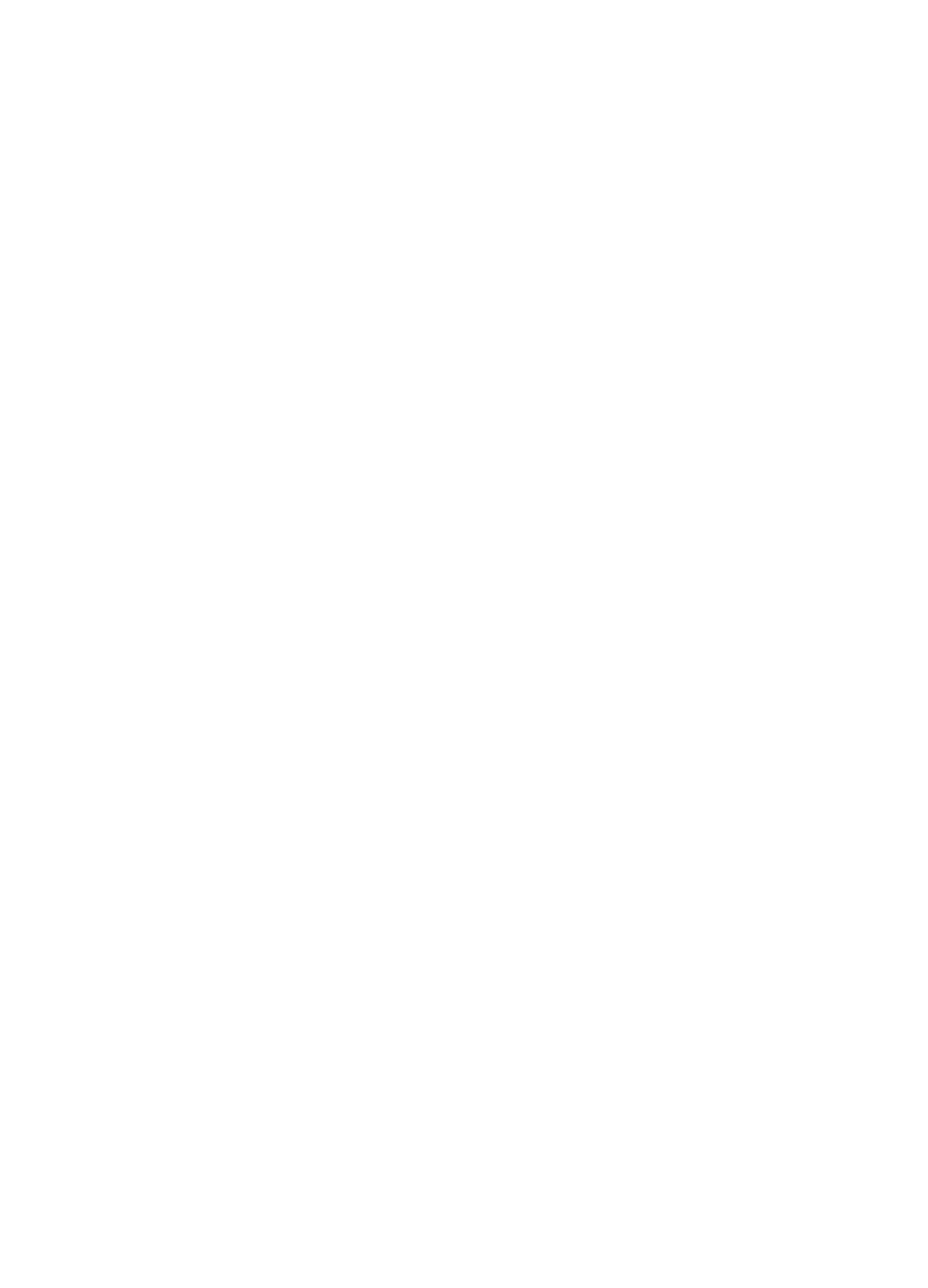 Models The 1906 At Bishop Ridge